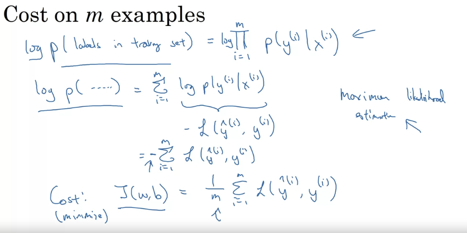 Neural Networks and Deep Learning | Jang Minjee